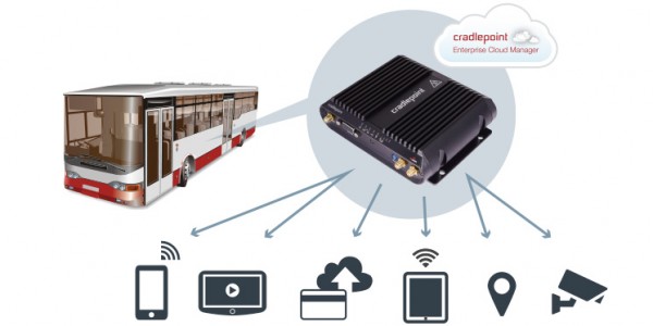 Cradlepoint IBR1100 Series Router and Modem | GPS Fleet Tracking and ...